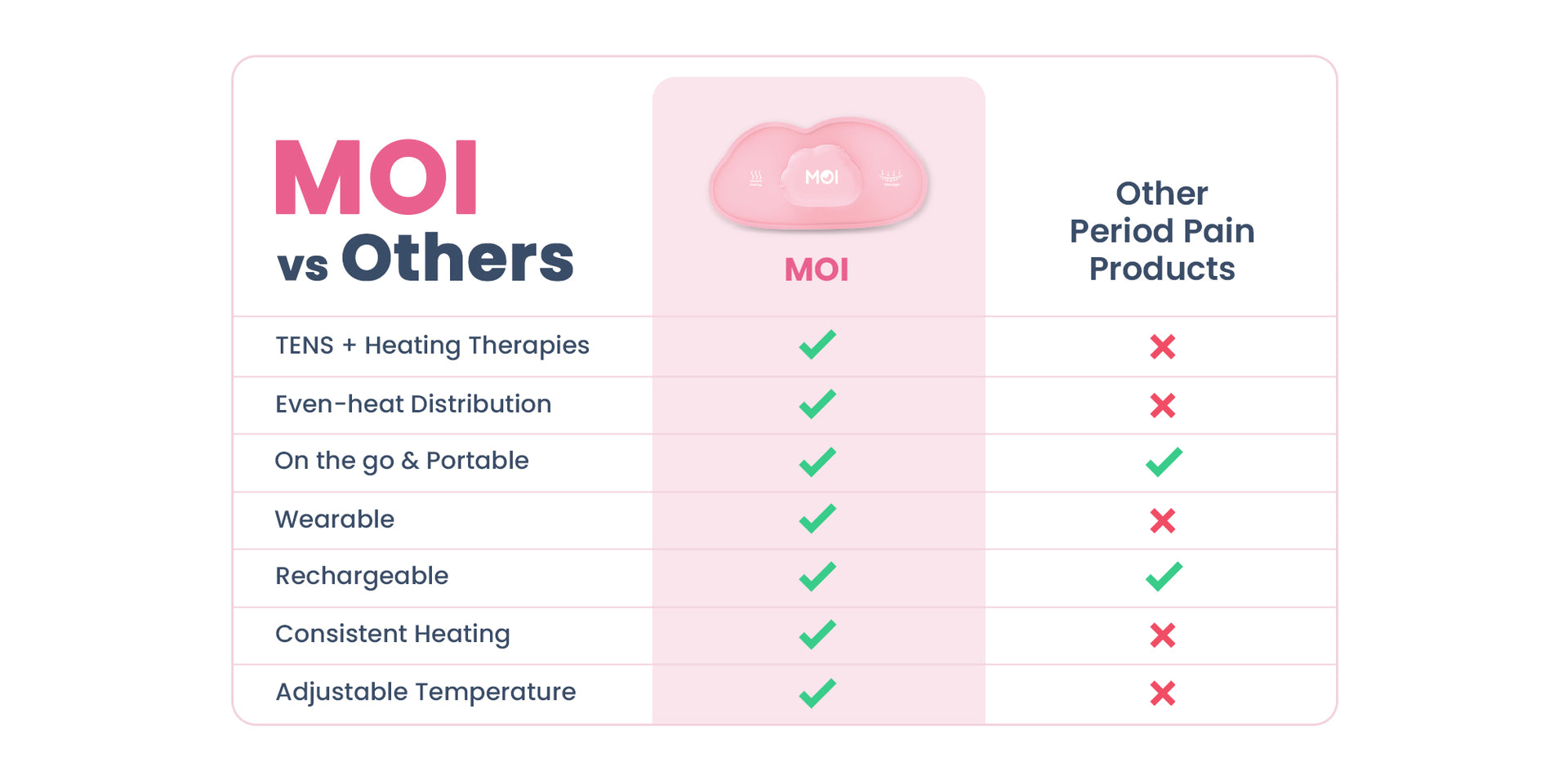 MOI: Wireless Instant Period Pain Relief Device – UltraCare PRO