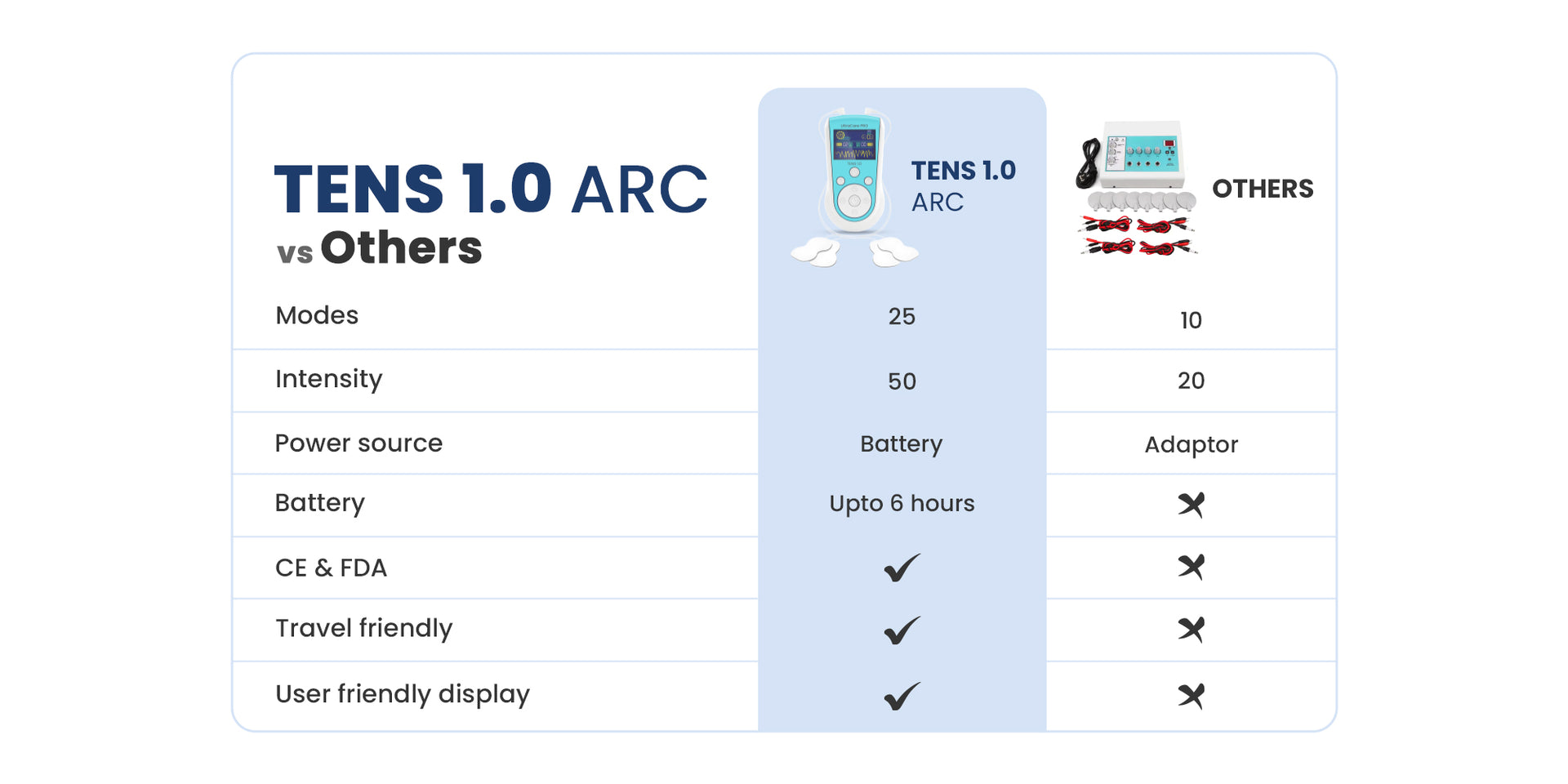 TENS 1.0 ARC – UltraCare PRO